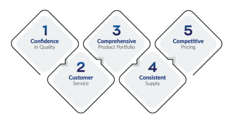 Does Your Compounding Vendor Follow the 5 Cs for Success? - Wells Pharma
